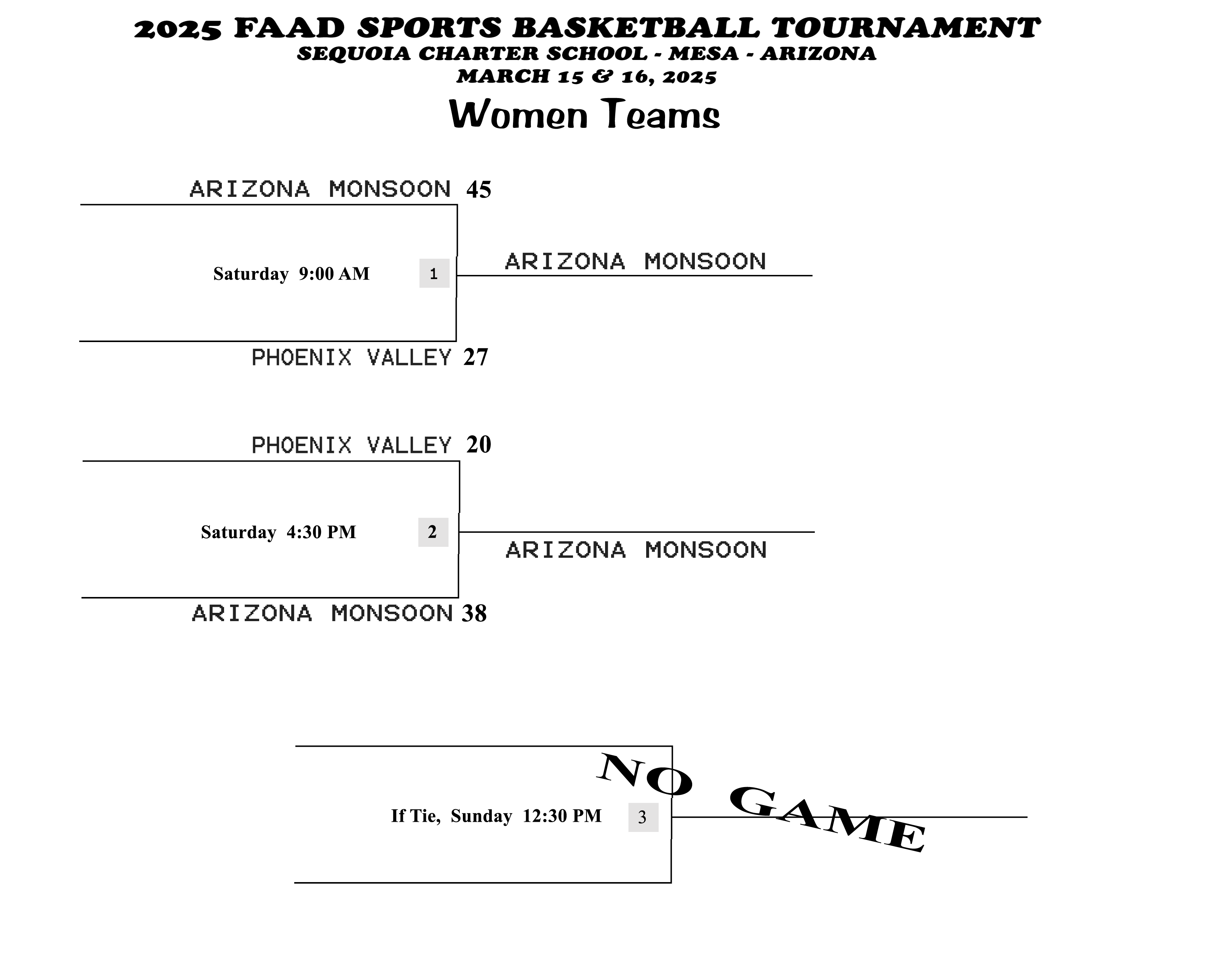 2025 Basketball Satistics: FAAD Sports, Farwest Athletic Association of ...